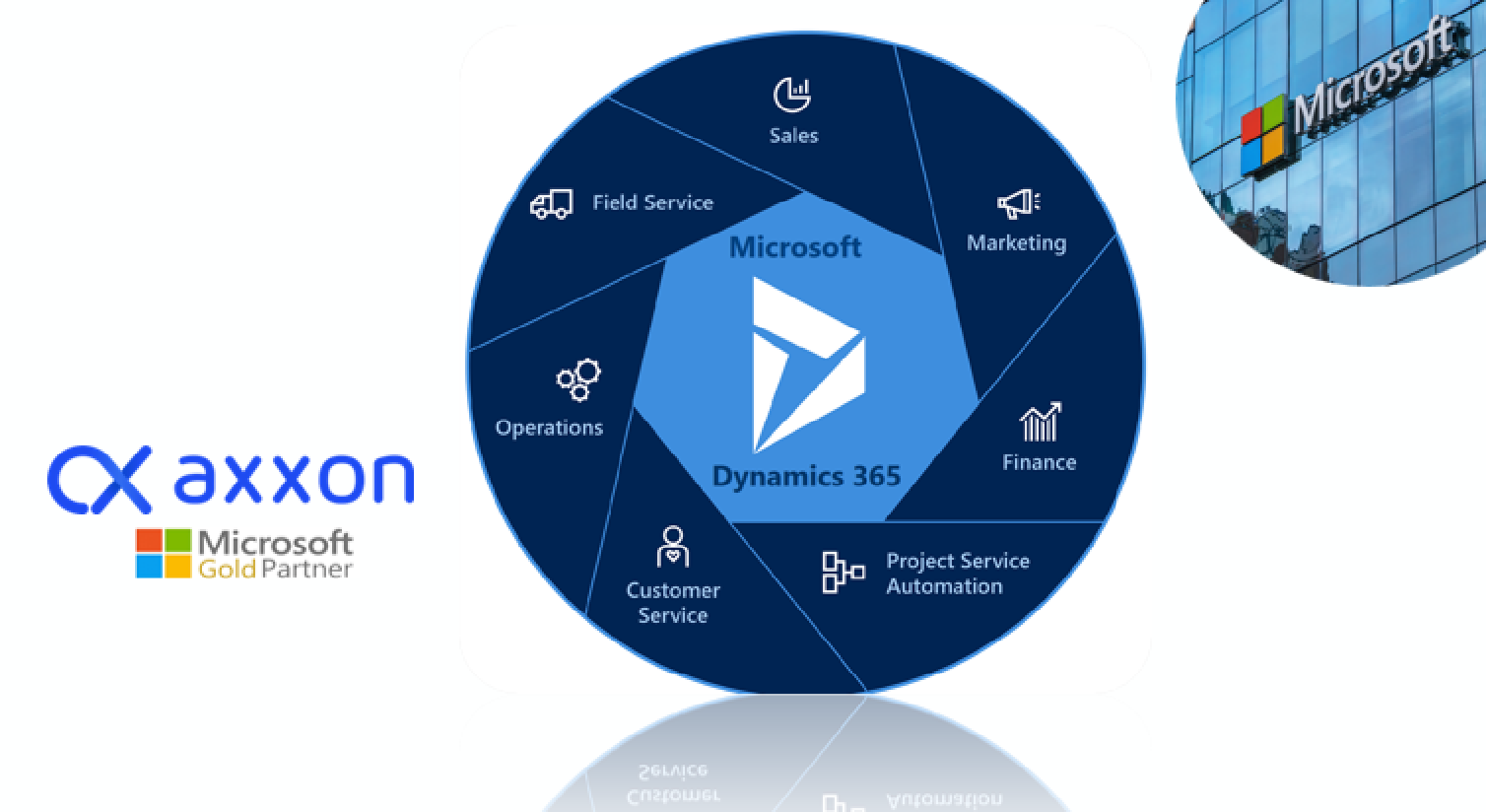 Ms Dynamics 365: Todo lo que necesita saber | Axxon Consulting